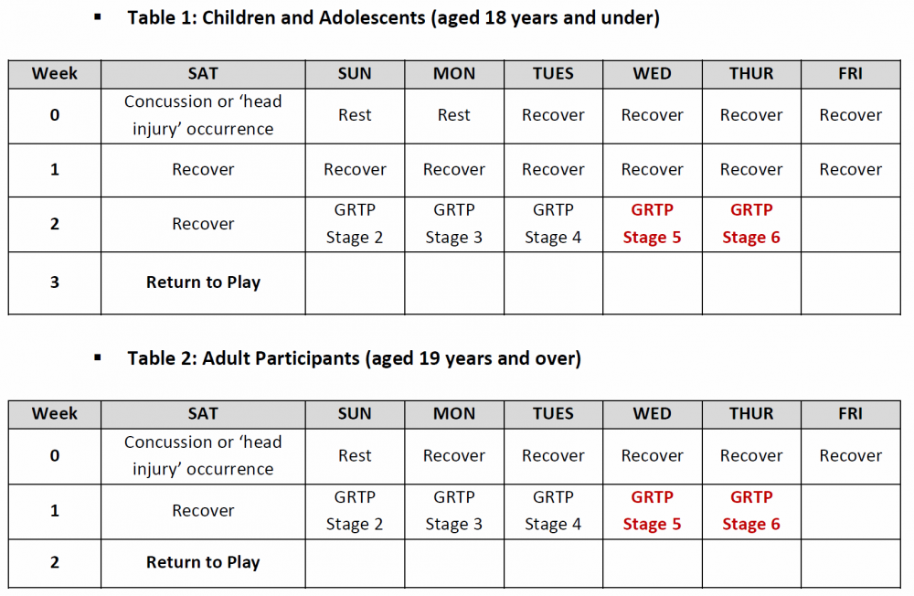 HeadSafe Blue Card - Concussion Training